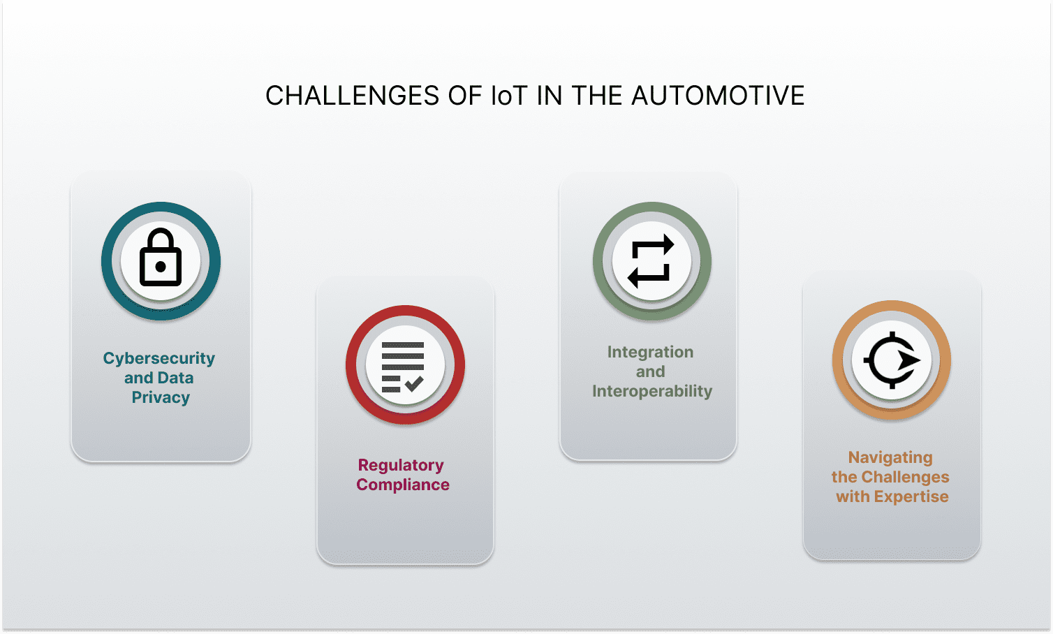 IOT in Automotive Industry - Automotive Internet of Things by JoinToIT